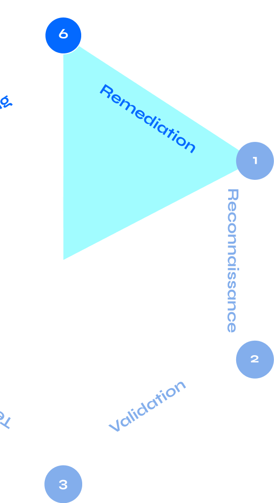 Cybermindr